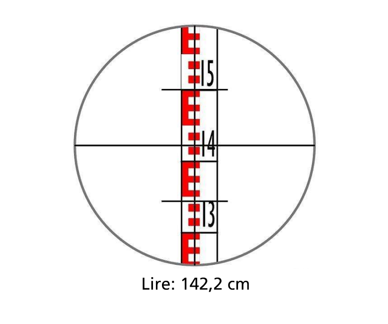 Comment lire une mire de chantier ? - Lepont Equipements